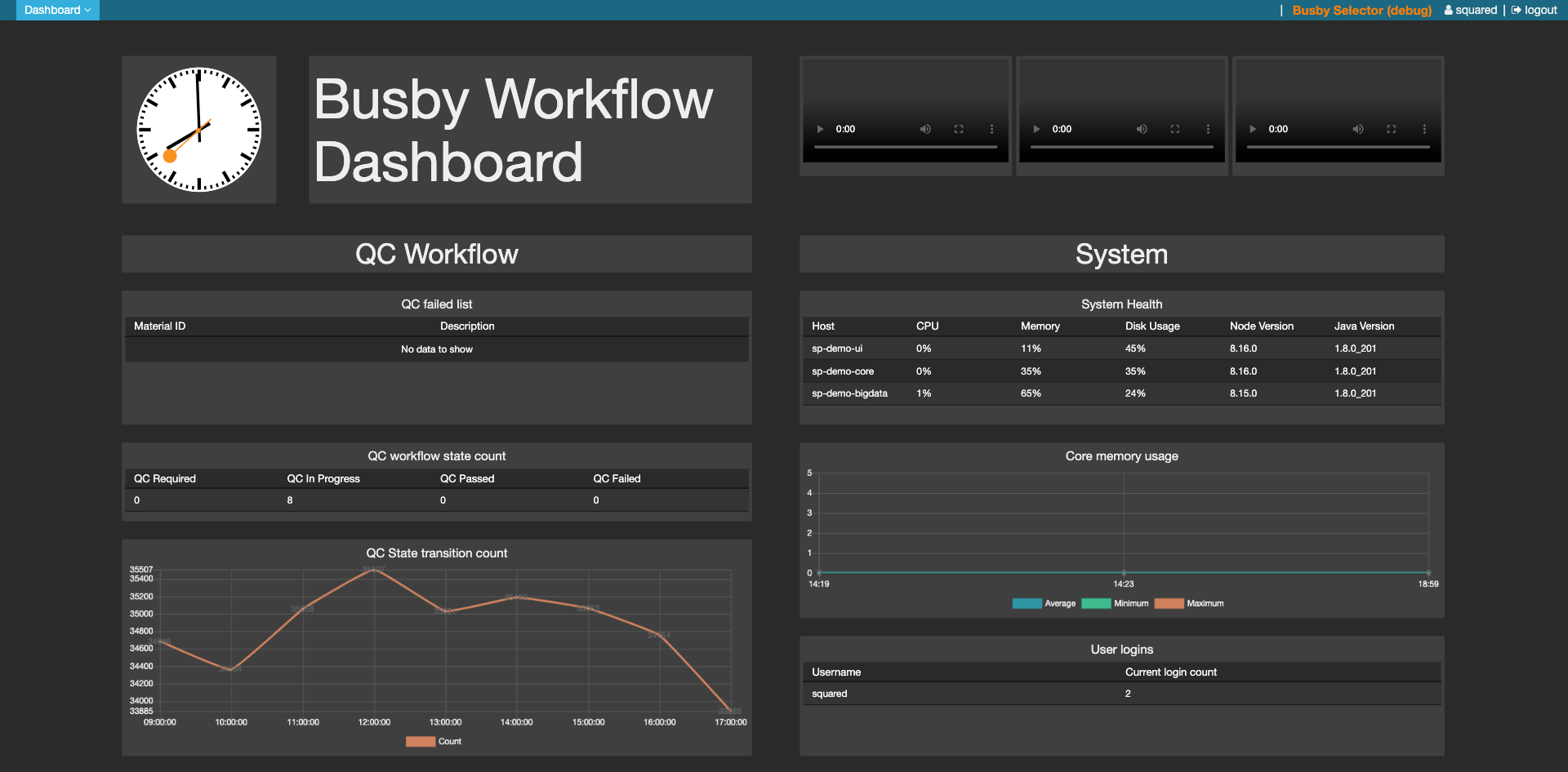 Dashboards | Squared Paper - Busby